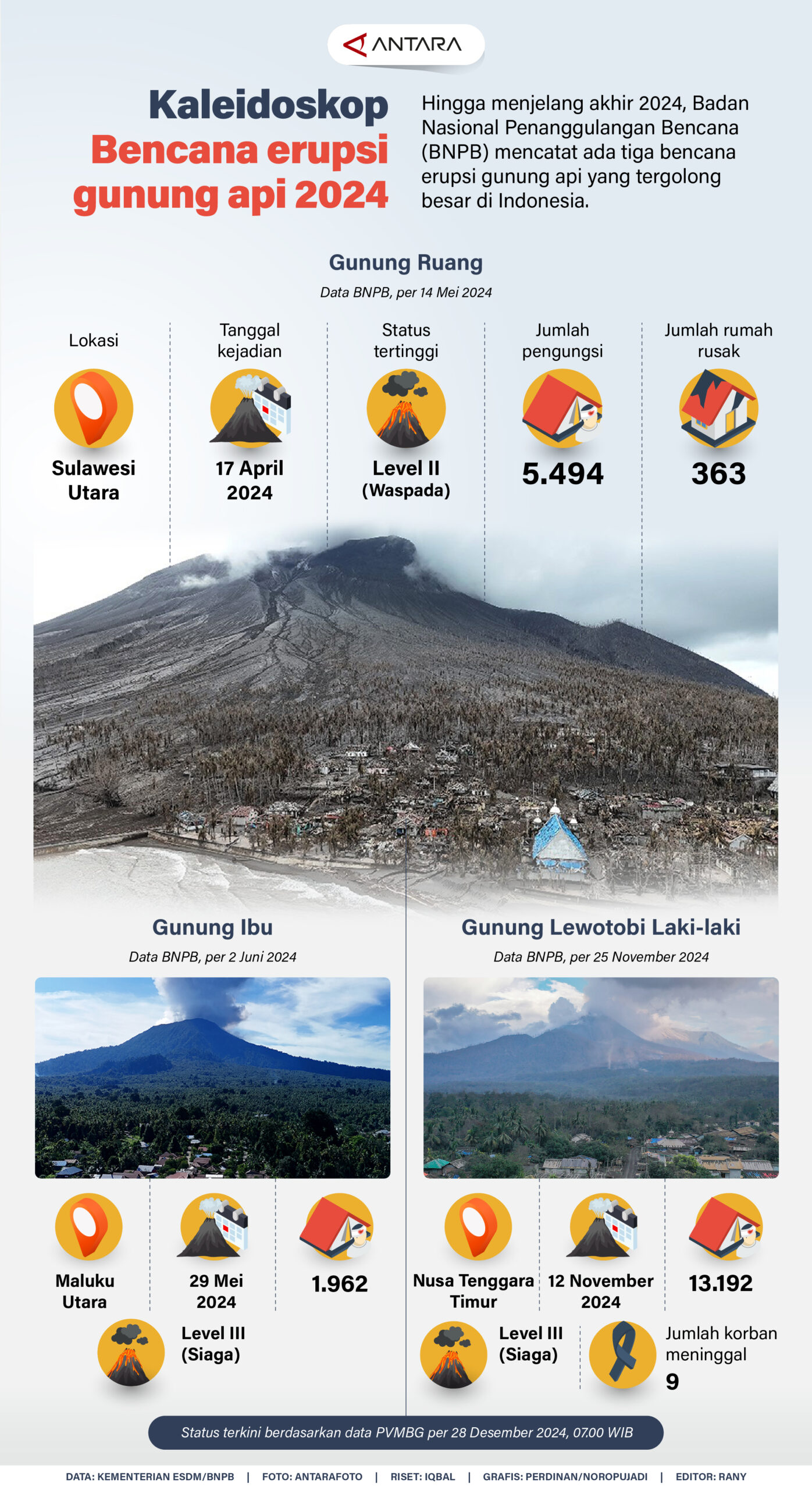 Bencana erupsi gunung api 2024 – BeritaKaltim.Co